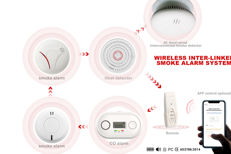 Buy Wholesale China Ac Hardwired 220v-240v Photoelectric Smoke Alarm ...