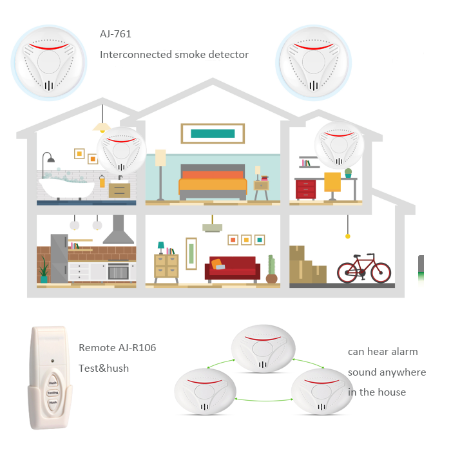 Buy Wholesale China Ac Hardwired 220v-240v Photoelectric Smoke Alarm ...