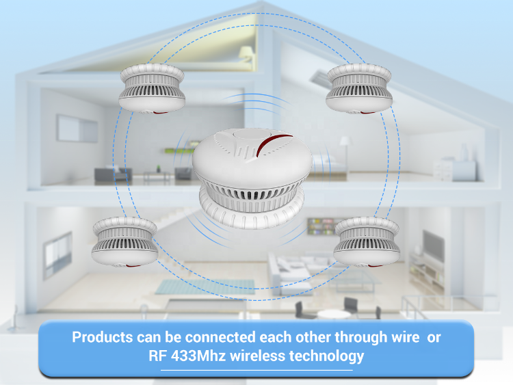 Buy Wholesale China Ac Hardwired 220v-240v Photoelectric Smoke Alarm ...