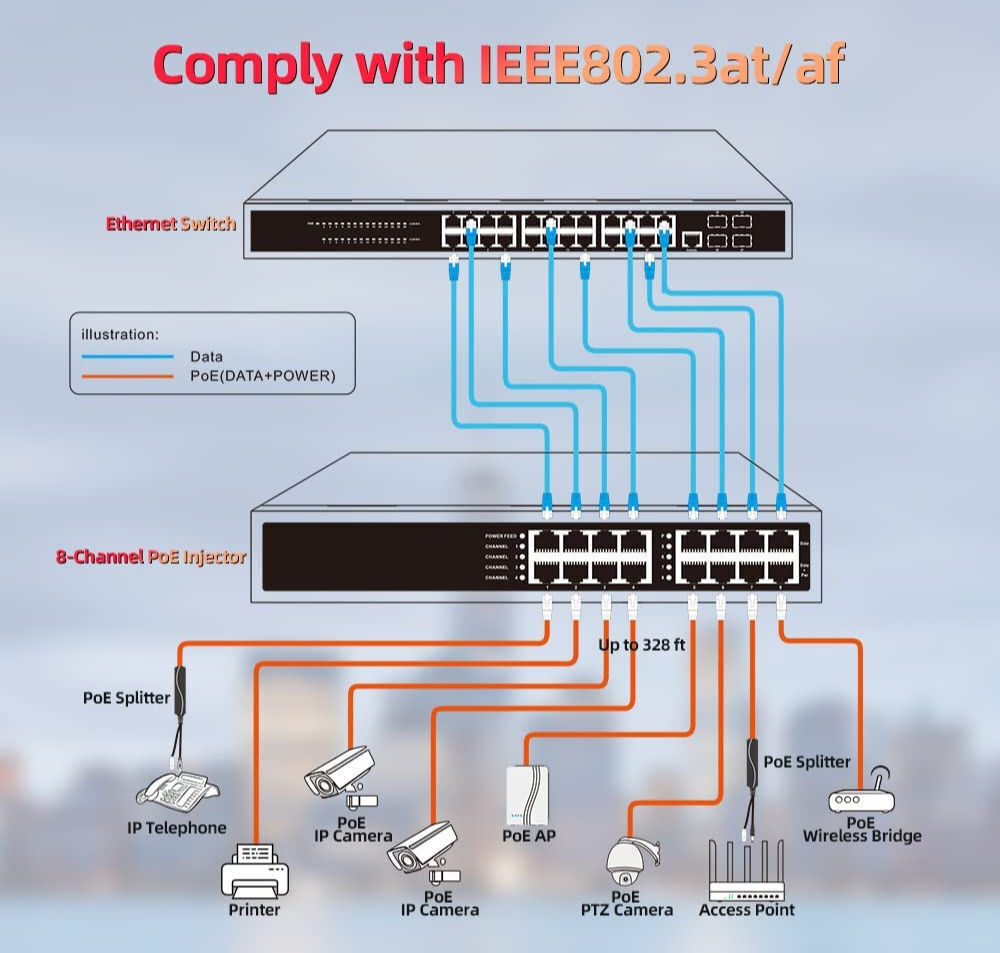 Buy Wholesale China 250w 16x1000m Rj45 Multi Ports Poe Midspan & Poe ...