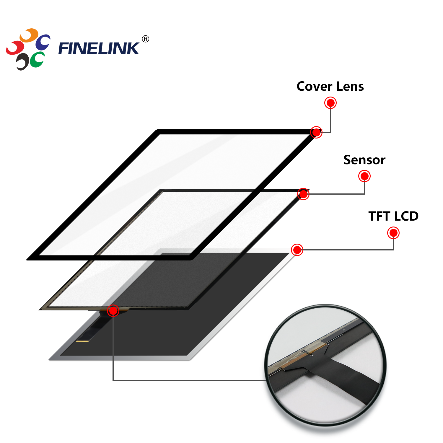 Buy Wholesale China Finelink Touch 17 Inch Water-proof Touch Screen ...