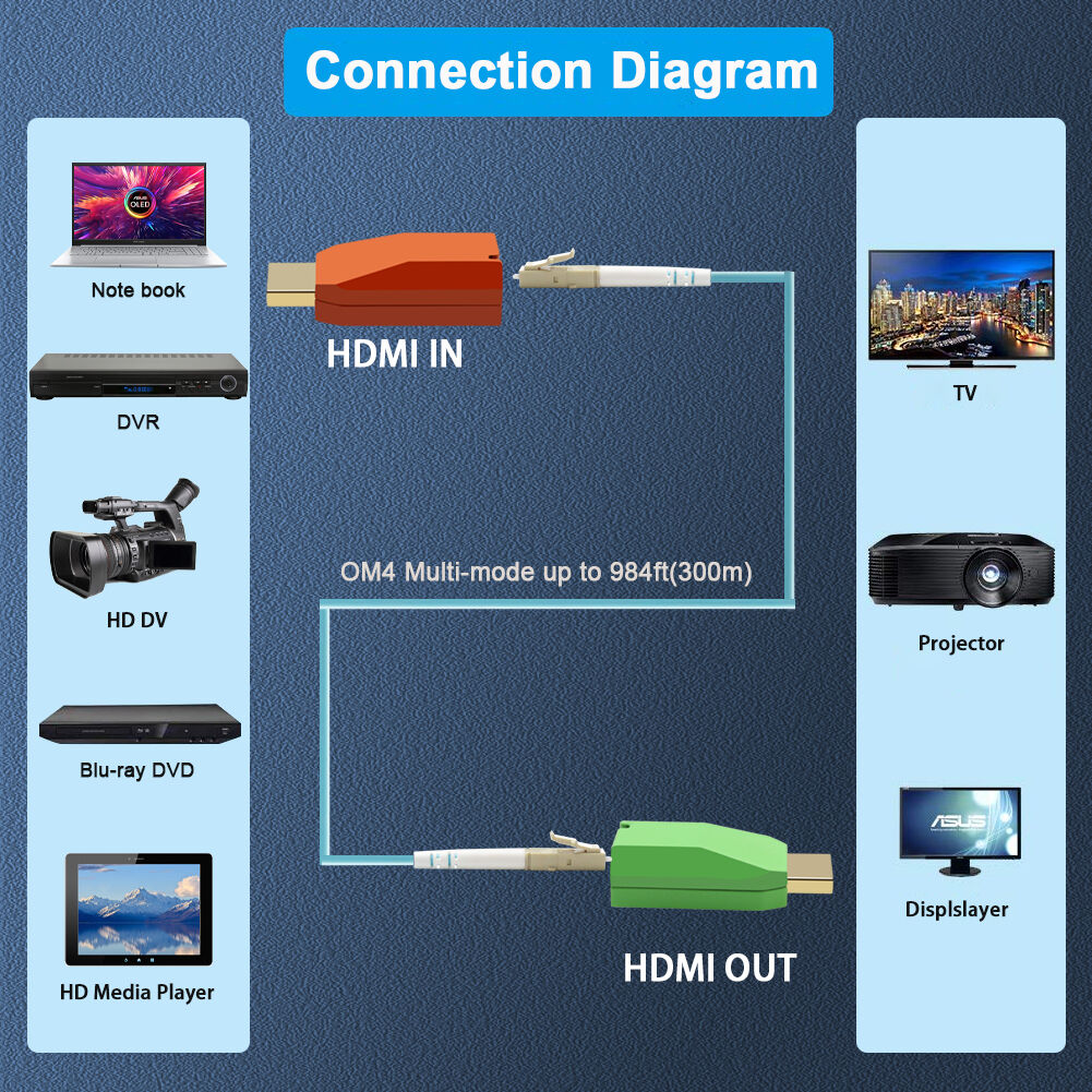 Buy Wholesale China 4k 60hz Hdmi 2.0 Video Over Fiber Extender Single ... Buy Wholesale China 4k 60hz Hdmi 2.0 Video Over Fiber Extender Single ...