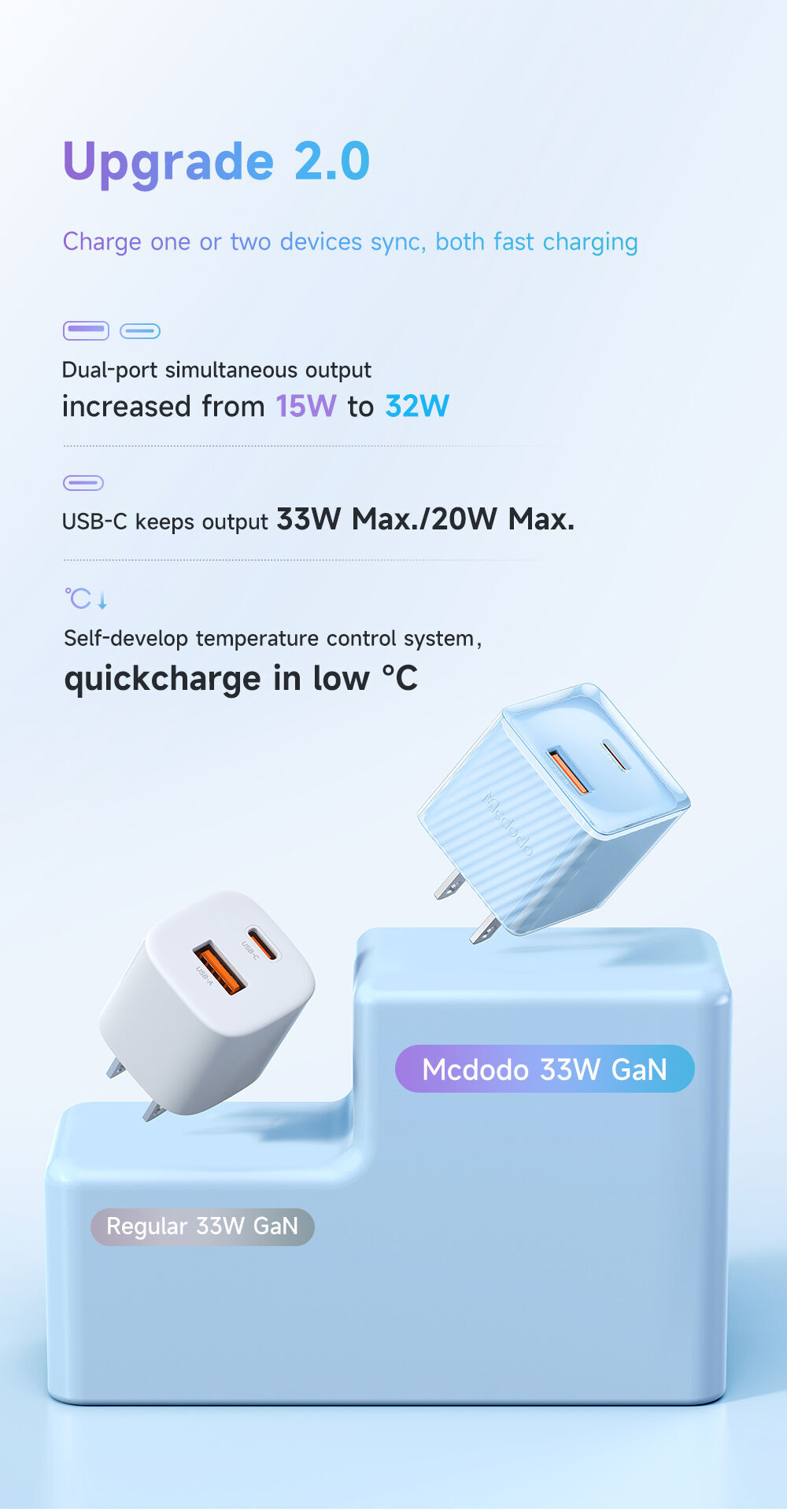 Buy Wholesale China Mcdodo 2 Ports 33w Fast Gan Wall Adapter Usb-c ...