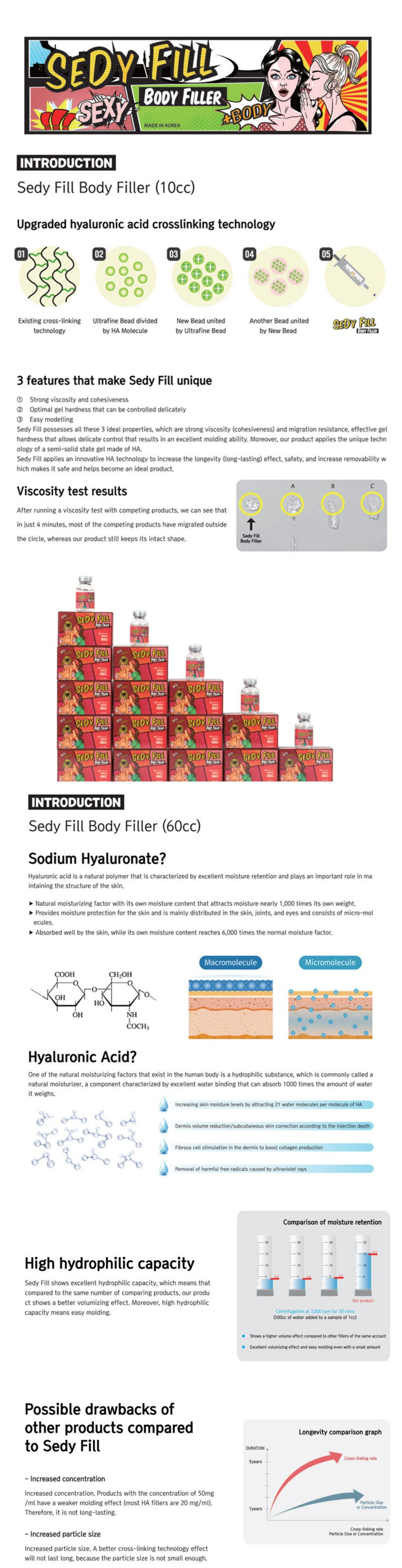 Buy Wholesale China Sedy Fill Body Filler 60cc Deneb Wanna Fill Beads ...