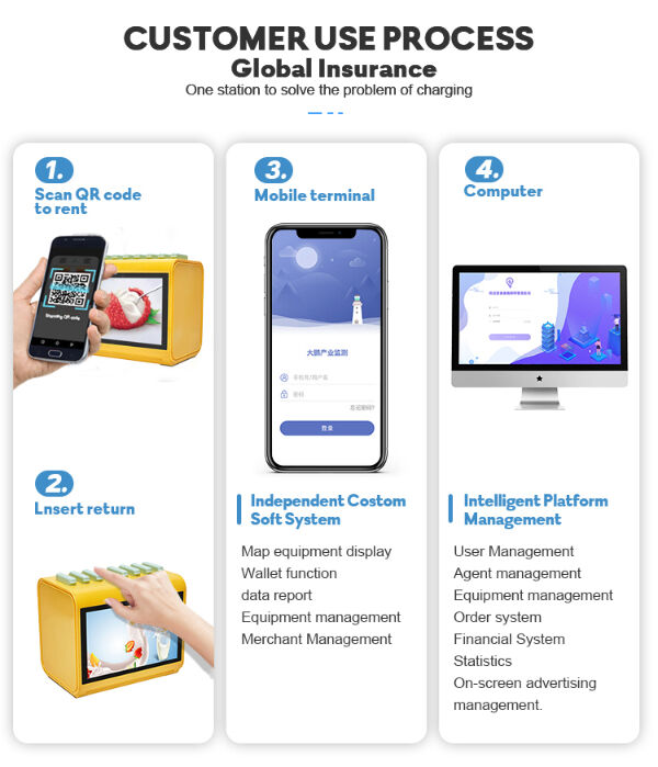 Buy Wholesale China Custom 8ports Vending Power Bank Machine Rental ...