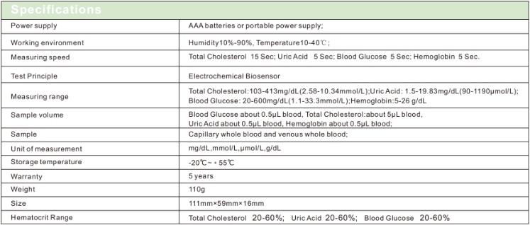 Bulk Buy China Wholesale 4 In 1 Hemoglobin Blood Glucose Cholesterol ...