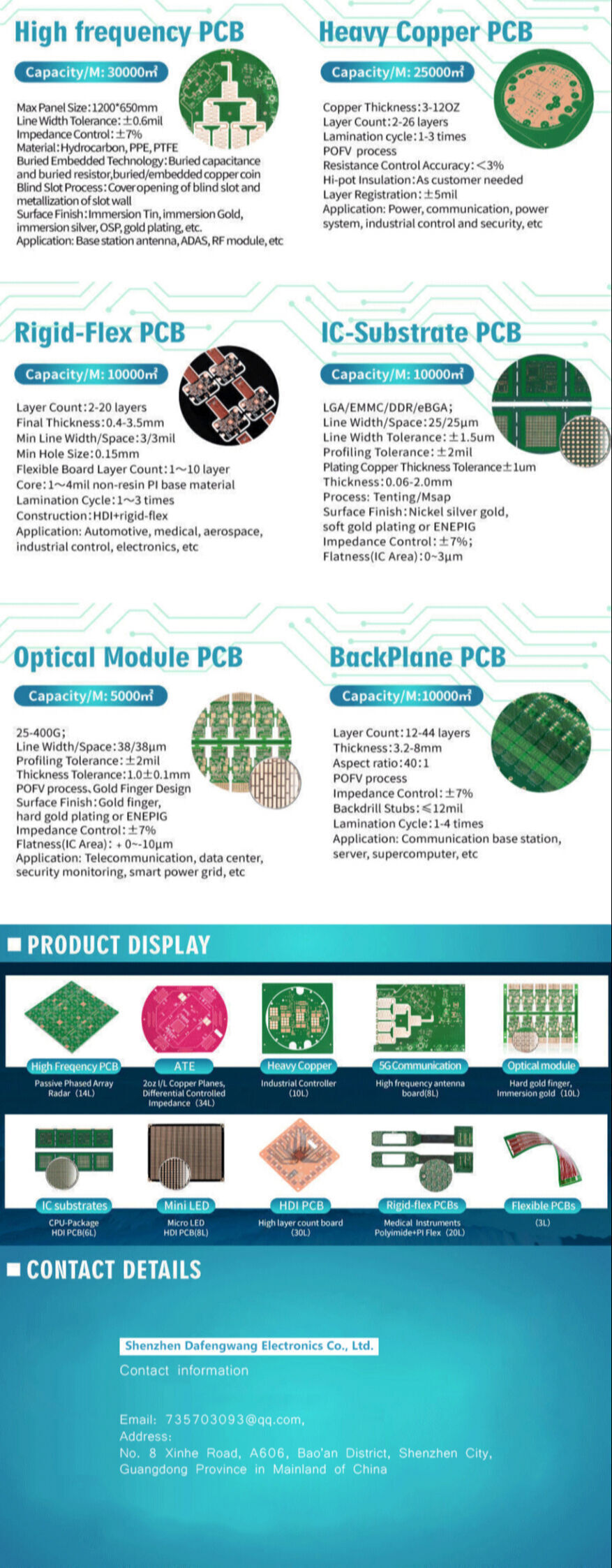 Buy Wholesale China Wireless Charger Pcba Circuit Board & Pcb Assembly ...