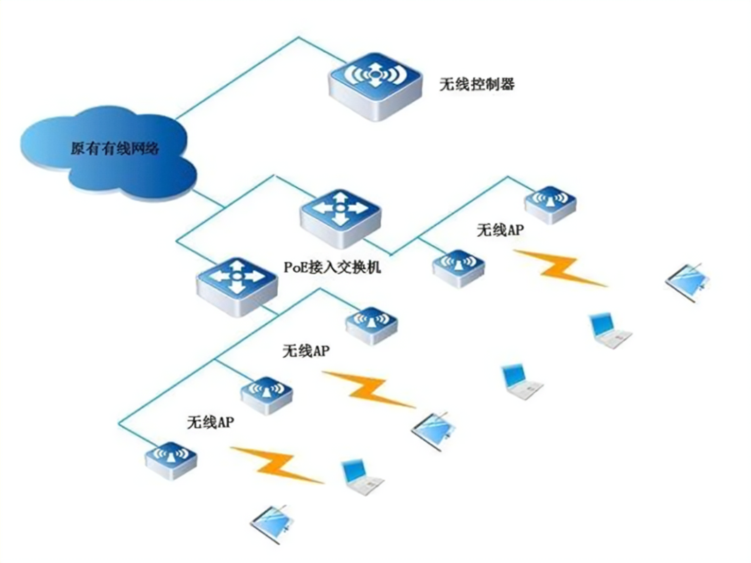Buy Wholesale China Gpsenke 3600mbps Dual-radio High Power Ceiling ...