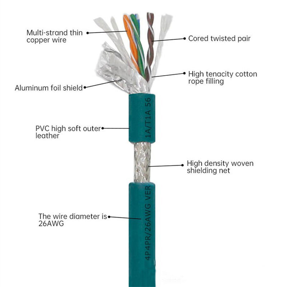 Buy Wholesale China Wholesale M12 8 Position X-code Male To Rj45 Cat6a ...