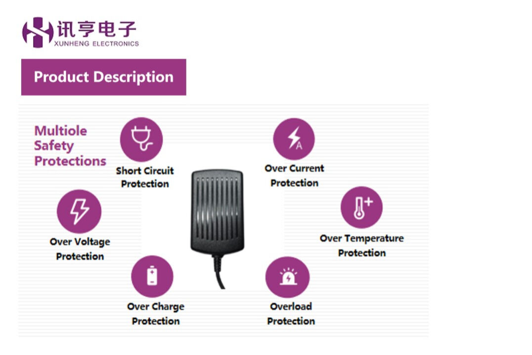 Buy Wholesale China Eu Us Uk Au Wall Charger 5v 9v 12v 13.5v 15v 18v ...