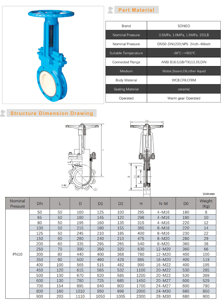 Bulk Buy China Wholesale Dn100 Wear-resisting Hand Wheel Cast Steel ...