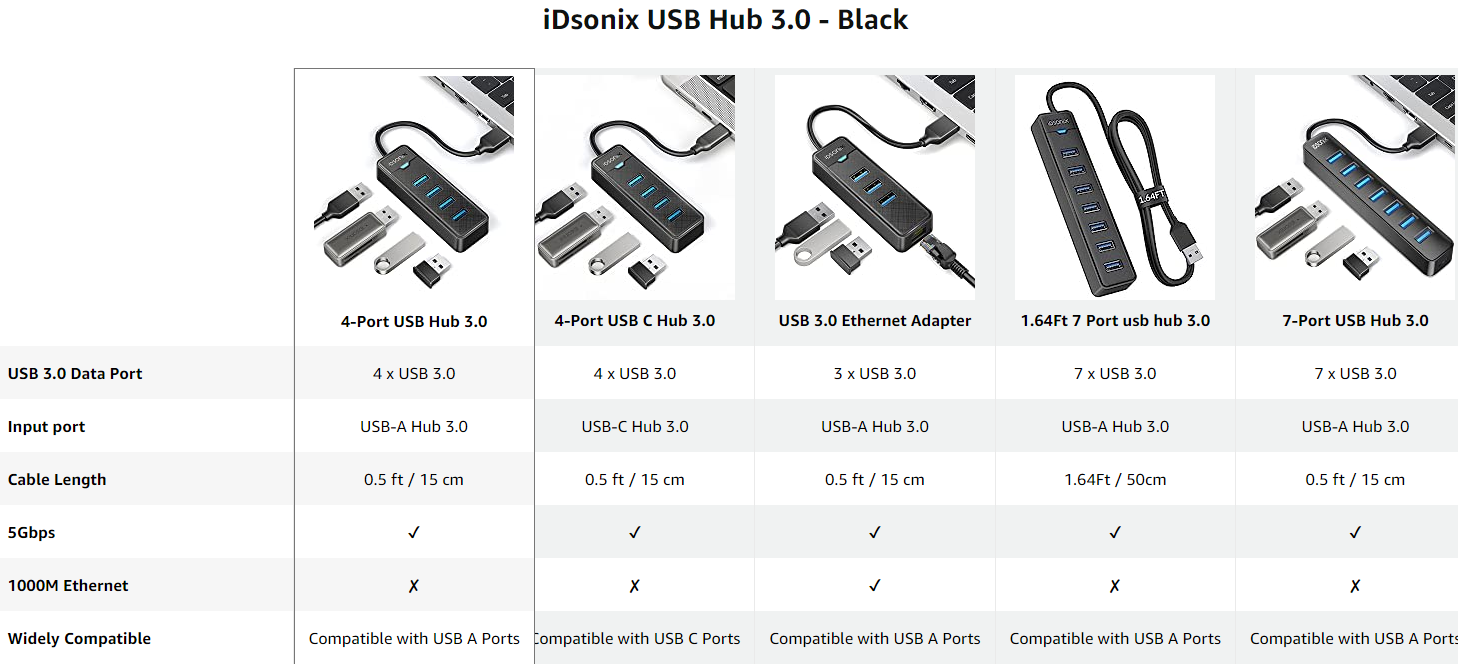 Buy Wholesale China Odm 4-ports Usb 3.0 Hub 5gbps Adapter Portable ...
