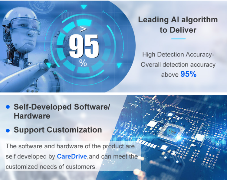 Buy Wholesale China Caredrive Adas Advanced Anti Collision Headway Monitoring Lane Departure ...