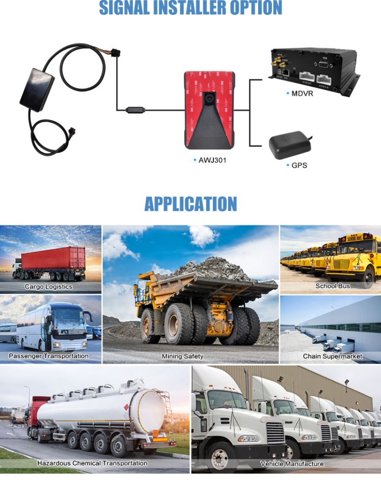 Buy Wholesale China Caredrive Adas Advanced Anti Collision Headway Monitoring Lane Departure ...