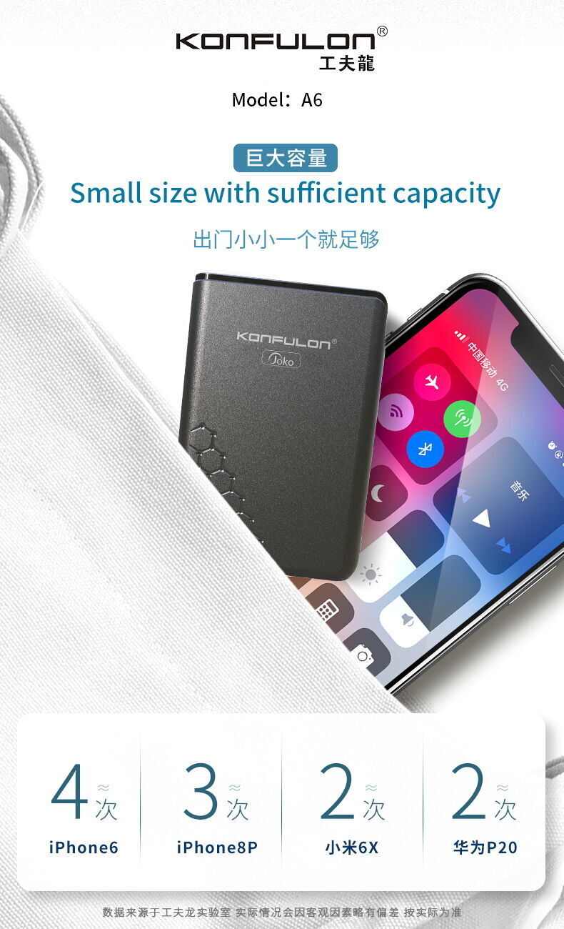 Buy Wholesale China Konfulon Hot Selling Promotion 10000mah Pd20w Fast ...