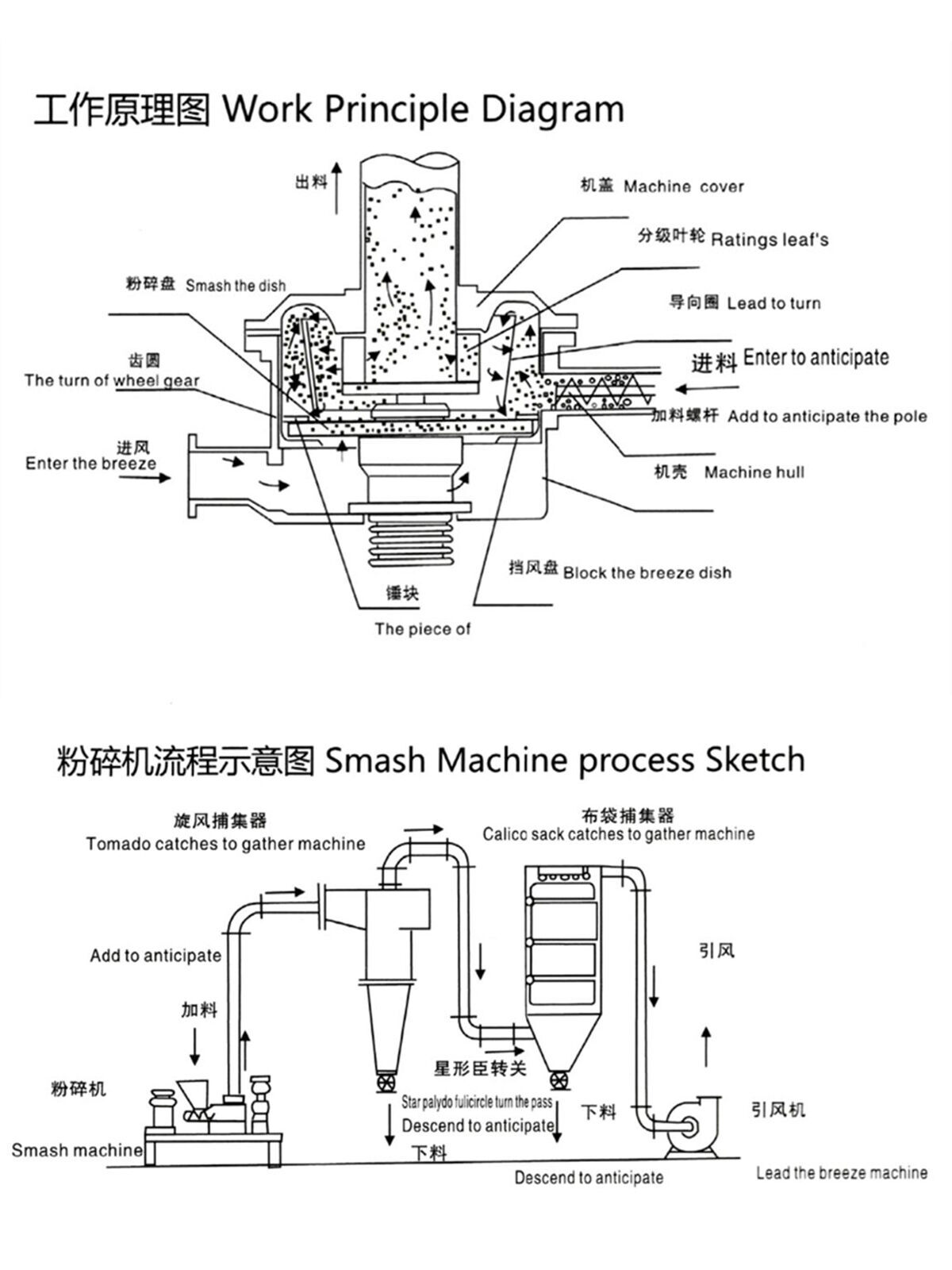 Buy Wholesale China Crusher Machine Model Wfj Superfine Mill Machinery ...