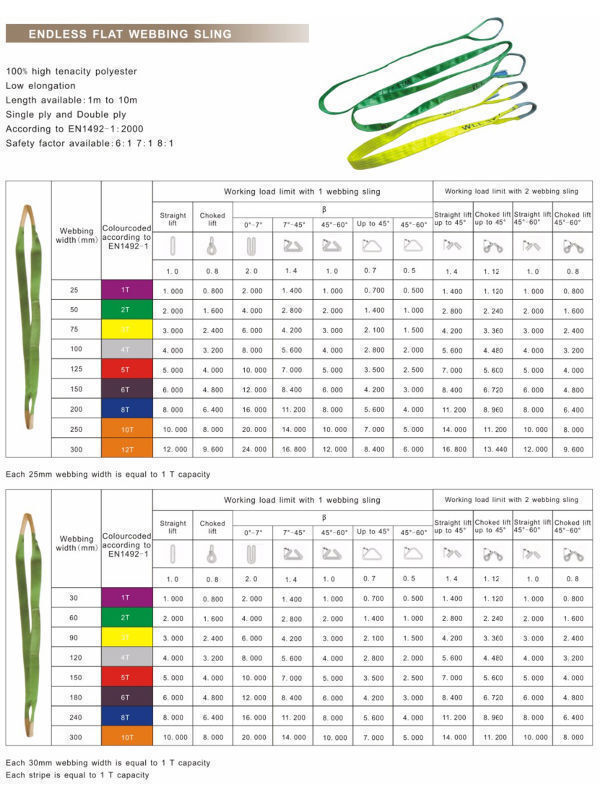 Buy Wholesale China 3 Tons Color Code Webbing Lifting Sling One Way ...