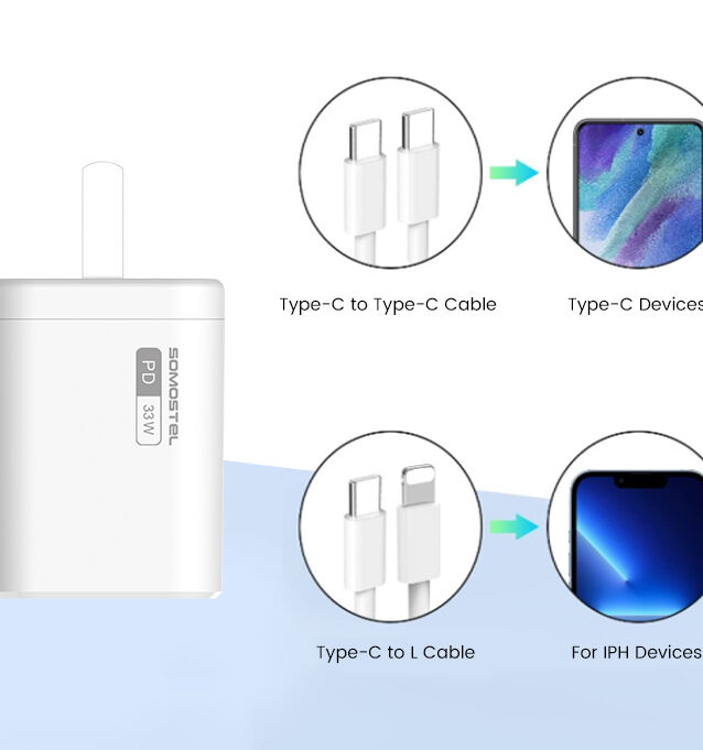 Buy Wholesale China 33w Pd Wall Fast Charger Adapter And Fast Charging ...