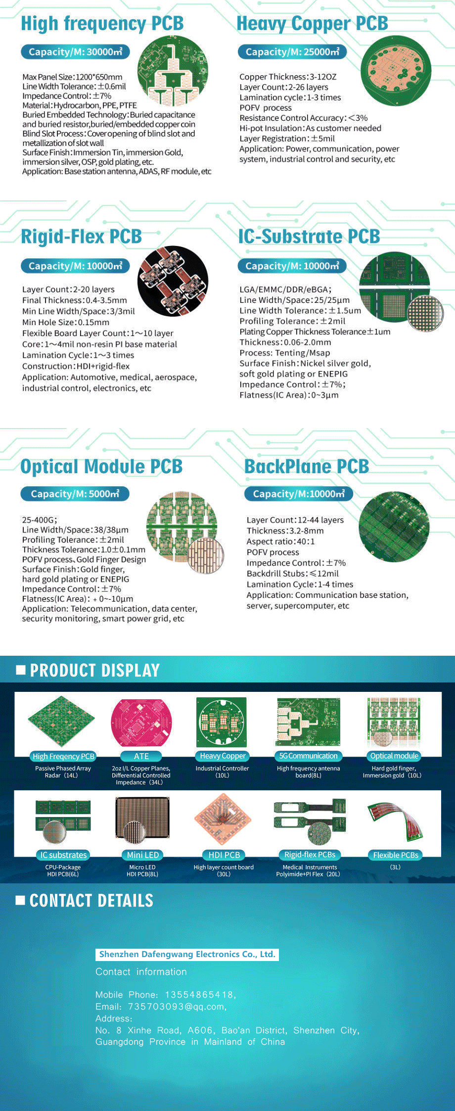 Buy Wholesale China Professional Printed Circuit Board Bare Pcb Board ...