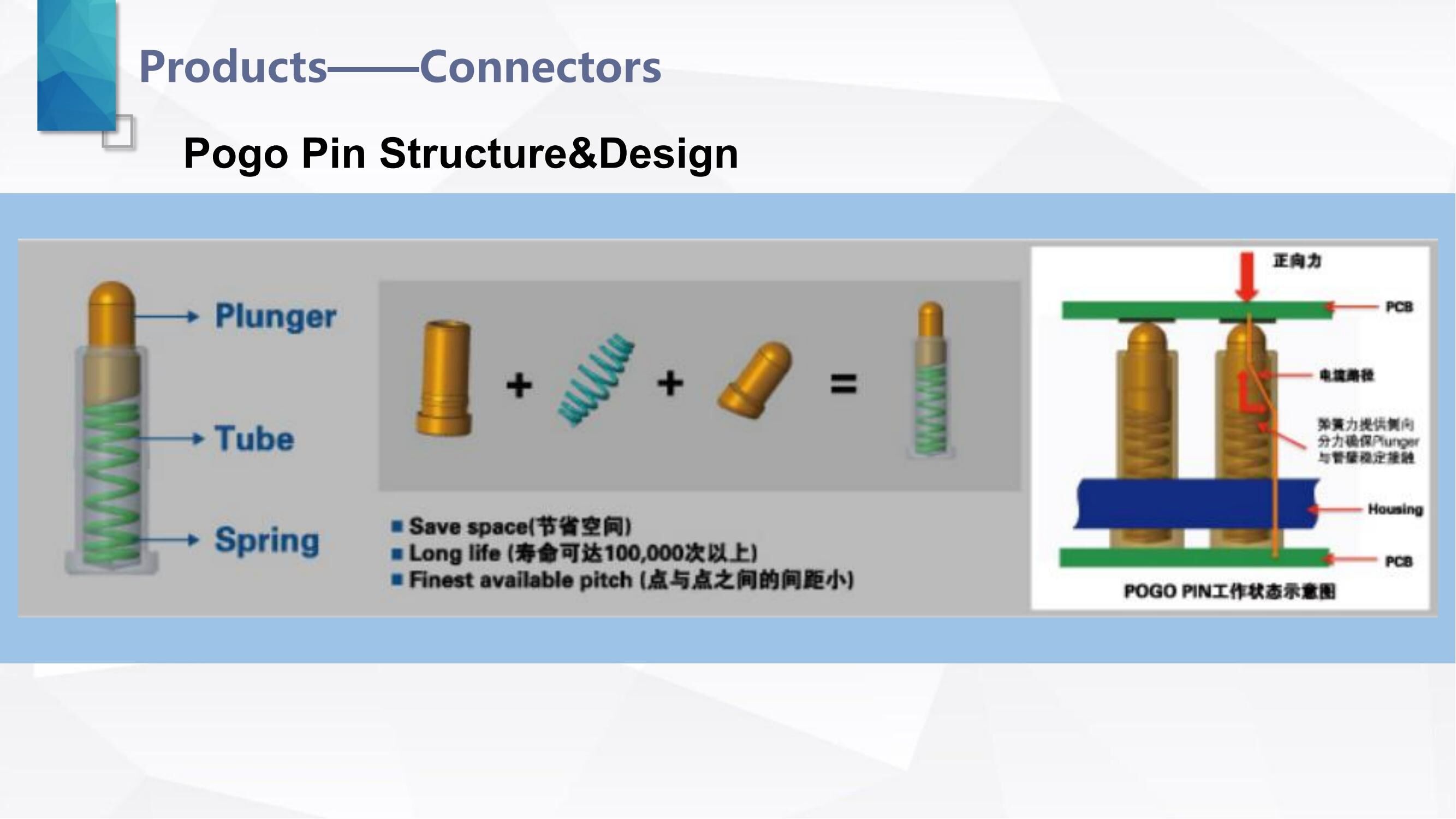 Buy Wholesale China Spring Load Pin Connector 1x06p Female Dip Type ...