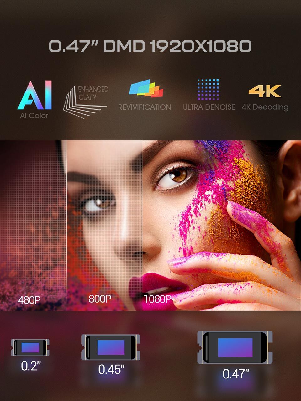 Byintek R80 Full Hd 3d 4k 300inch Cinema Ai Laser Auto Focus Smart ...