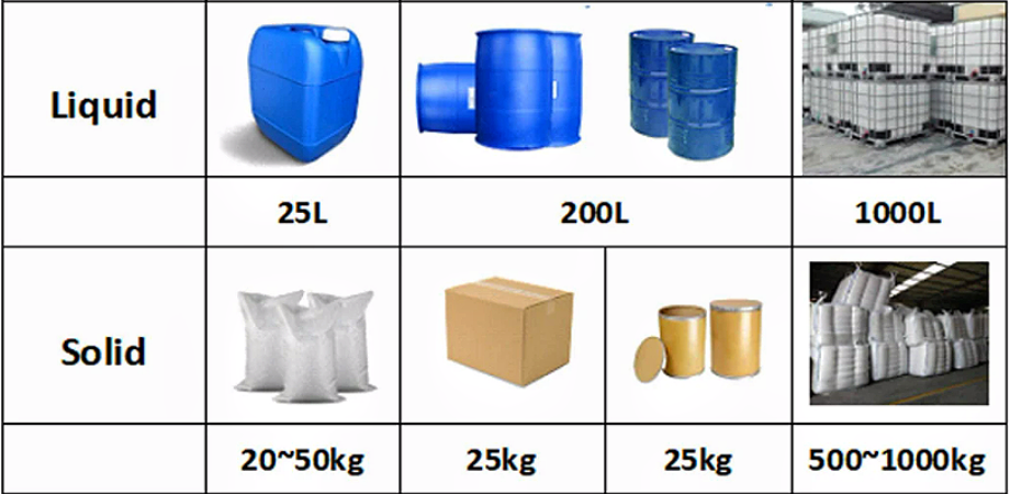 Buy Wholesale China Rad-150 Cas1208070-53-4 Rad150 & Rad-150 at USD 50 ...