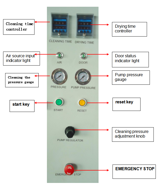 Fully Pneumatic Steel Mesh Washing Machine Eastsun Cd-750 One Year ...