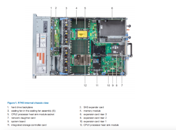 New 1u Dell R640 Xeon 2x4214r 3.5ghz Processor 6x16g Ram 4x2t Ssd Dell ...