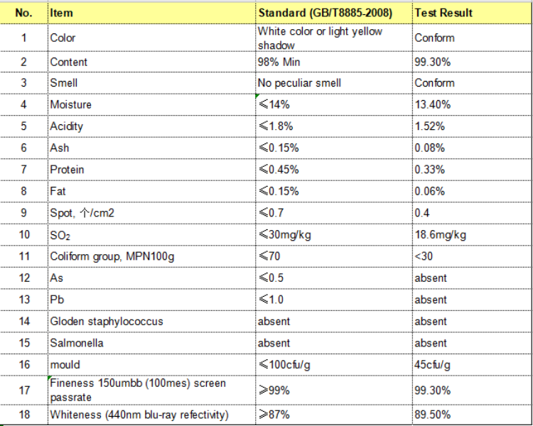 Buy Wholesale China Modified Waxy Starch Corn Starch E1442 Hot Swelling ...