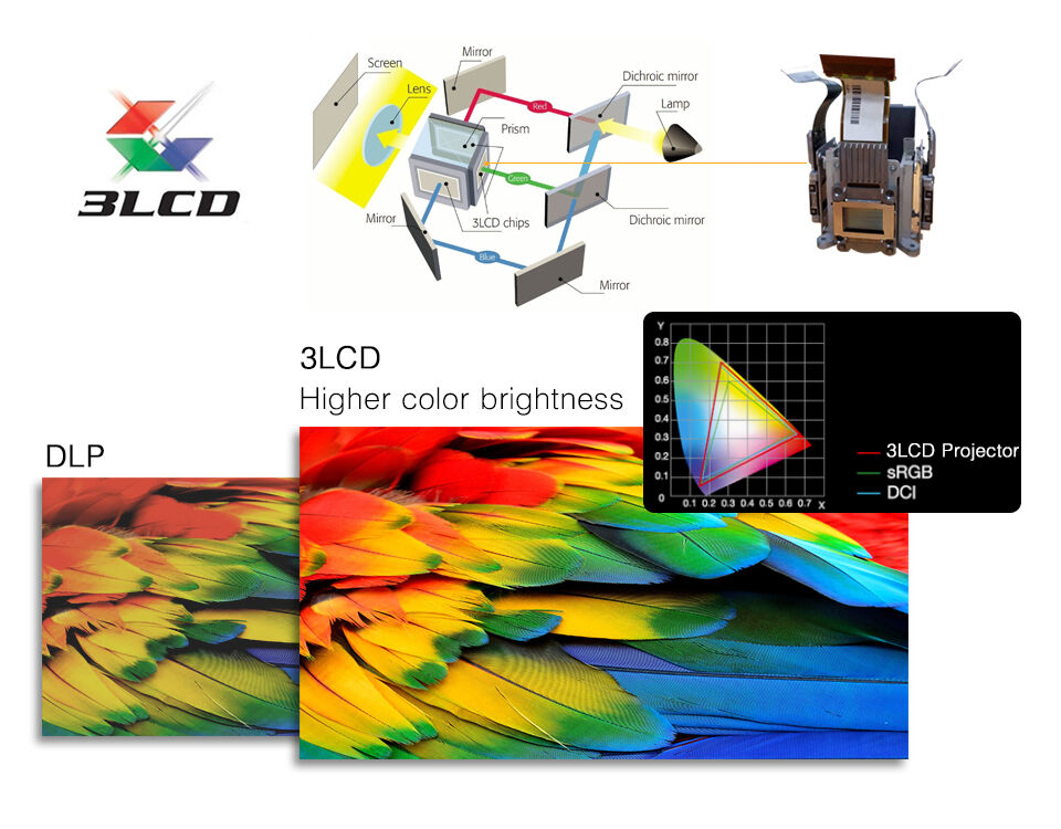 Buy Wholesale China Byintek K200 Full Hd 1080p 3lcd 300inch Office Home ...