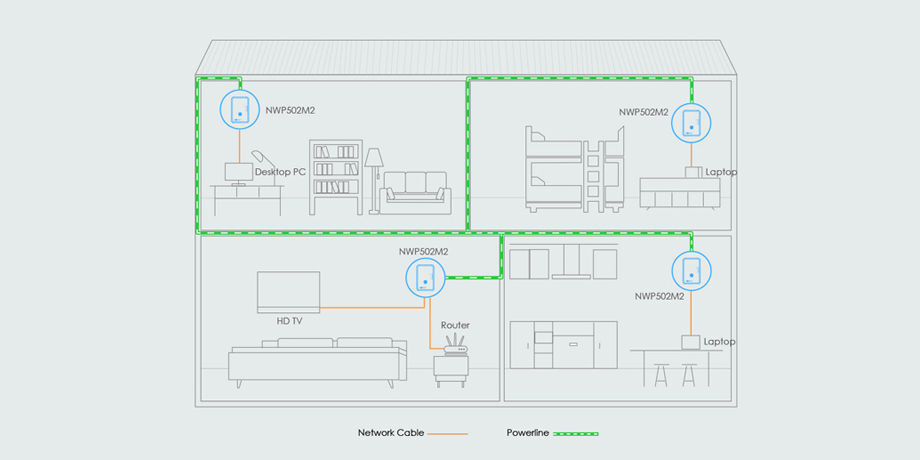 Buy Wholesale China Network Adapter Supports Igmp Managed Multicast Ip ...