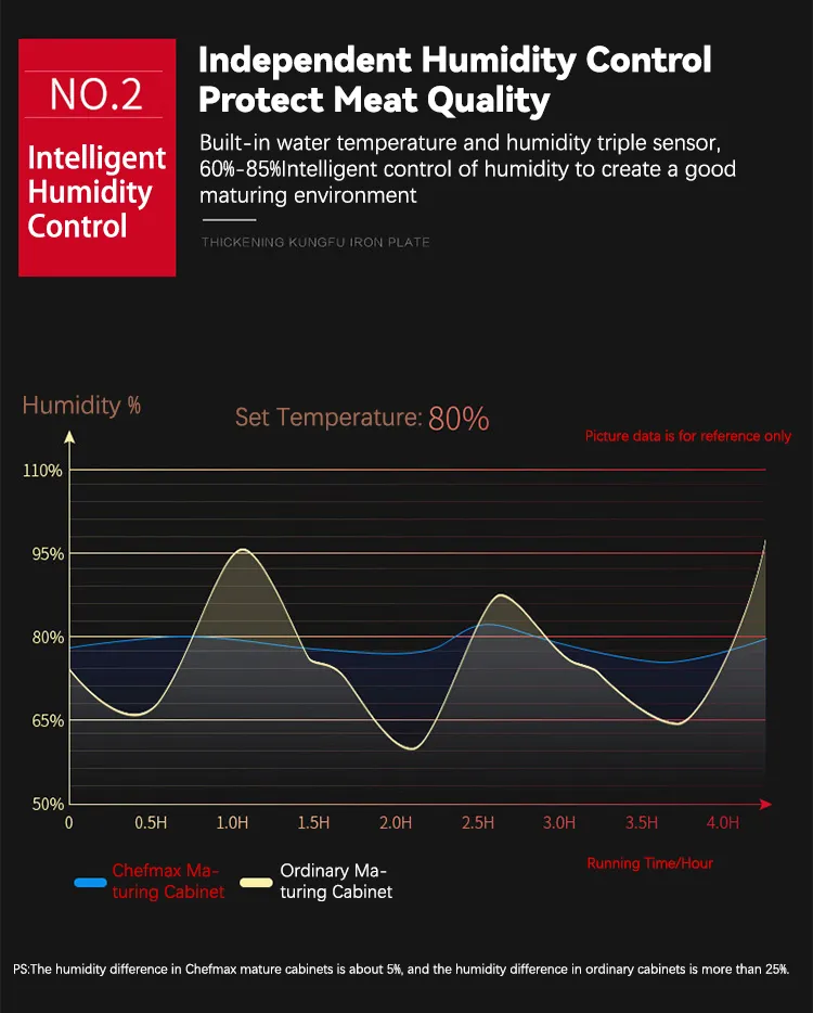 Buy China Wholesale Meat Drying Display Refrigerator Dry Aged Cooler ...