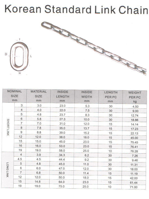 Factory Direct High Quality China Wholesale Korean Standard High ...