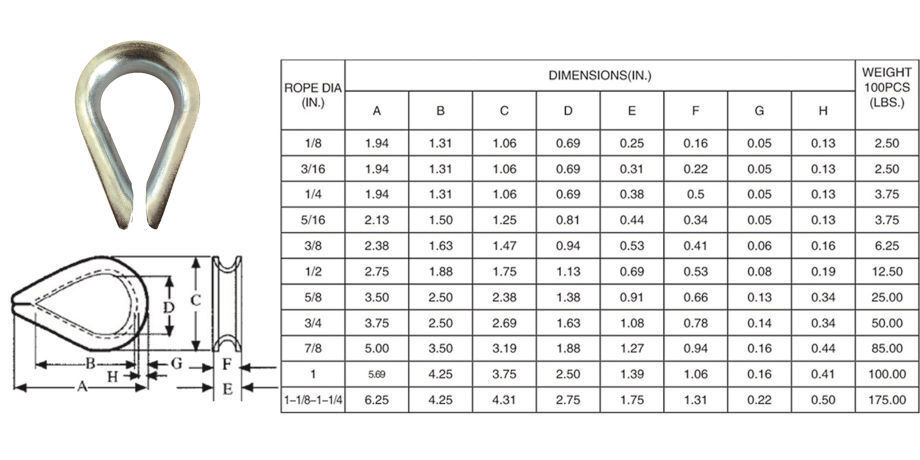 Buy Wholesale China Hot Dipped Galvanized Cable Thimble Rigging ...
