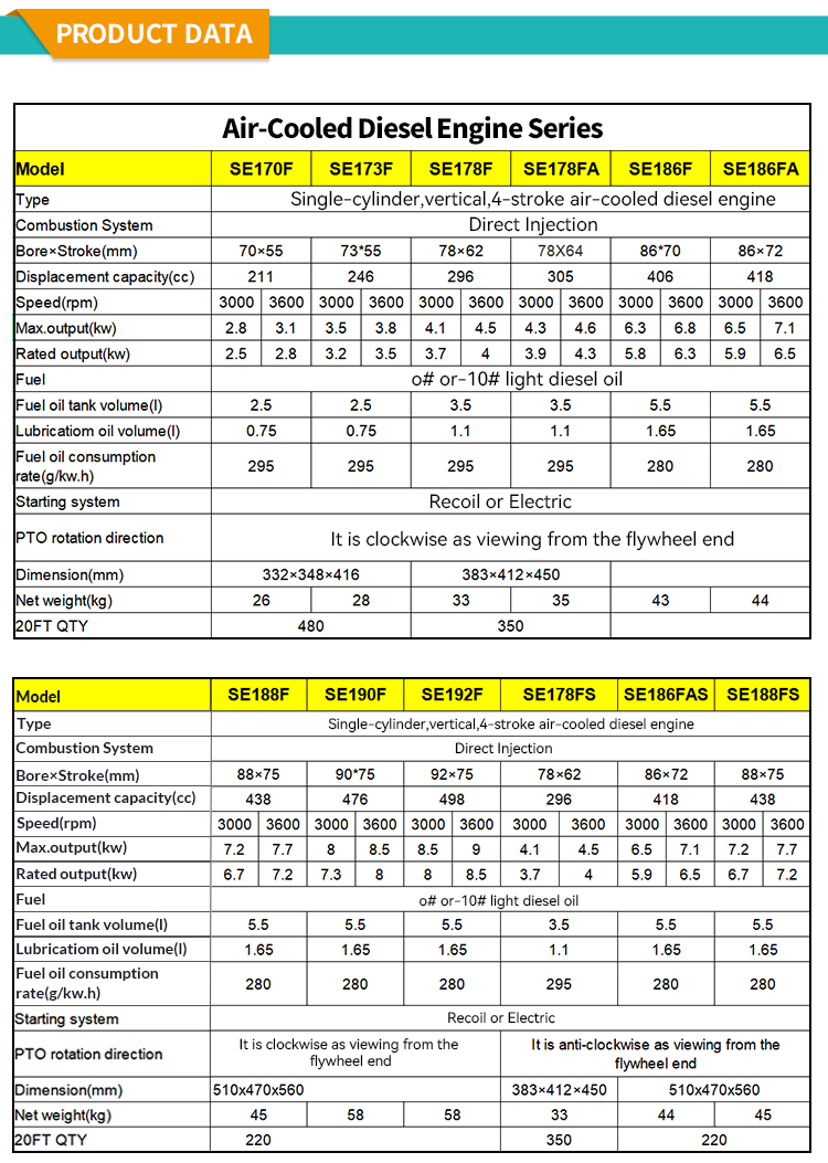 Se190f Factory Direct Sales 15 Hp Diesel Engine China Air Cooled 5.5l ...