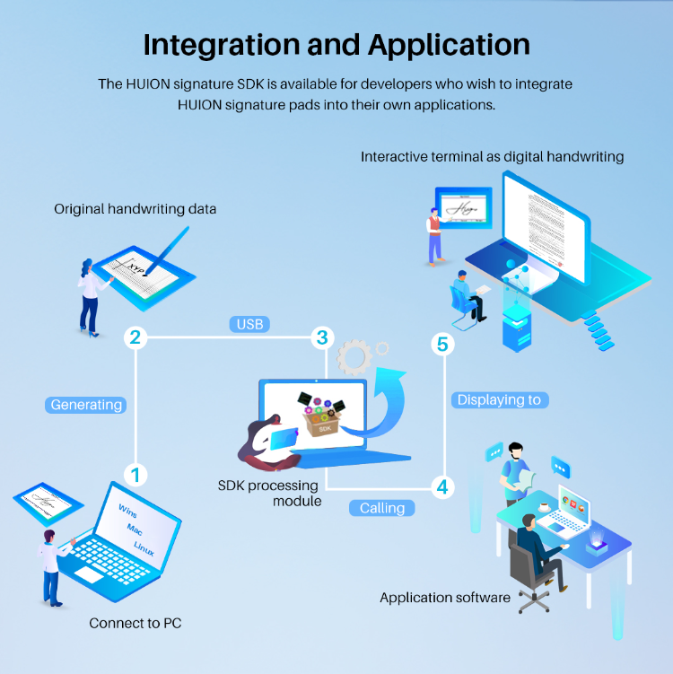 Buy Wholesale China Paperless Electronic Signature Capture Pad With Sdk ...