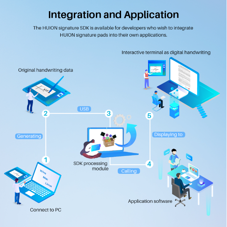 Buy Wholesale China Electronic Signature Pad Digital Signature Display ...