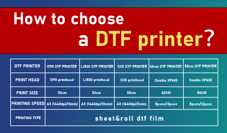 Buy Wholesale China Digital A3 Inkjet T-shirt Printing Machine Heat Transfer Pet Film Dtf ...
