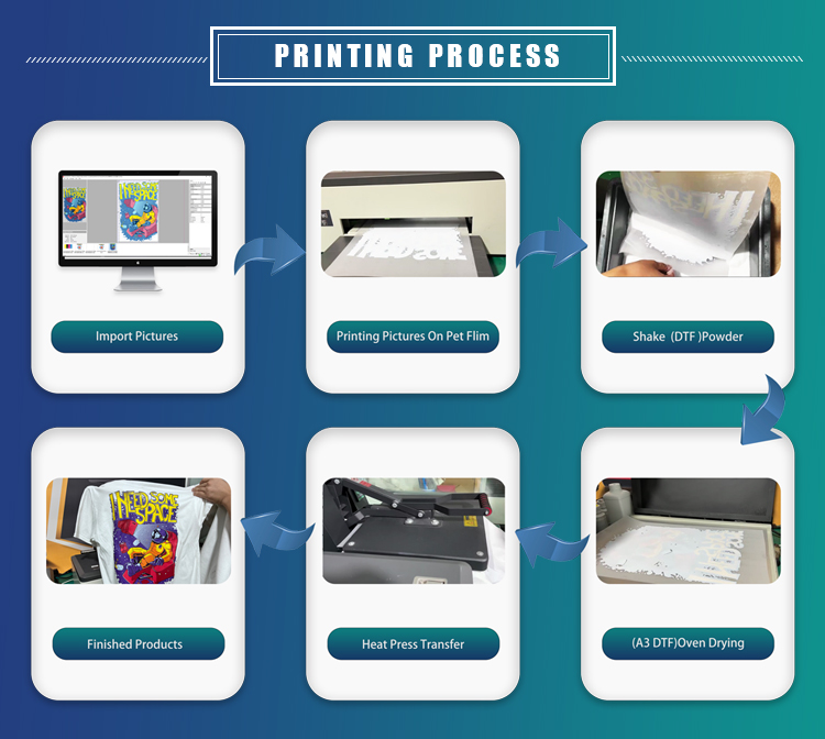 Buy Wholesale China Digital A3 Inkjet T-shirt Printing Machine Heat Transfer Pet Film Dtf ...