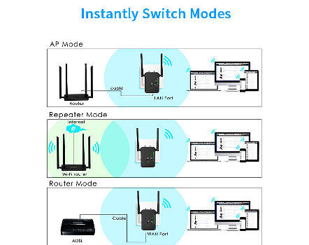 Buy Wholesale China Wn578r2 N300 Classic Design Wifi Range Extender ...