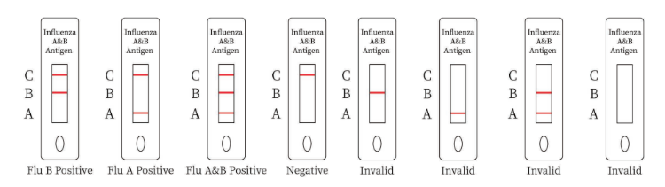 Wholesale Medical Supplies Rapid Test Flu A B Influenza A And B Antigen ...