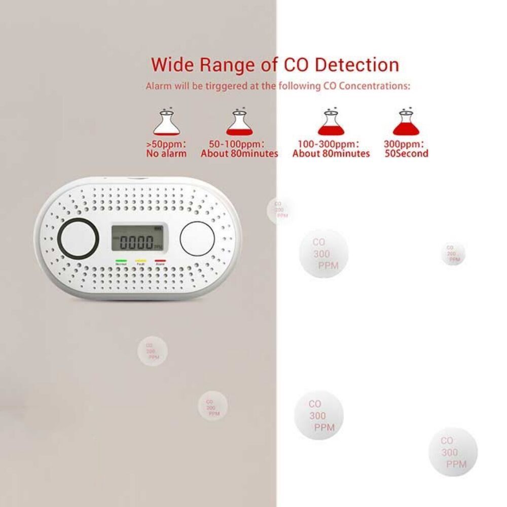 Buy Wholesale China Wifi Tuya Carbon Monoxide Detector-a & Carbon ...