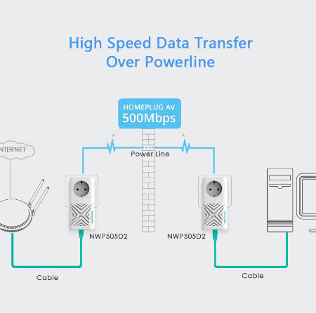 Buy Wholesale China Winstars 500mbps Mini Poe Extender Igmp Managed ...