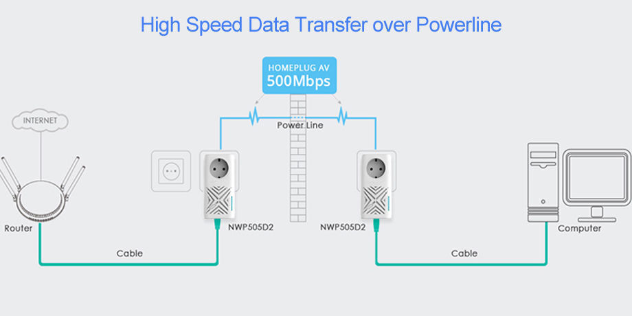 Buy Wholesale China Supports Igmp Managed Multicast Ip Transmission ...