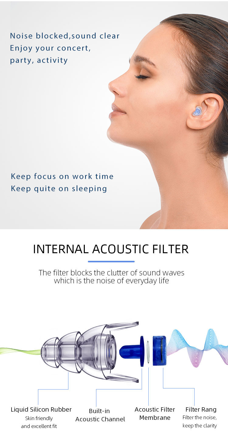 Buy Wholesale China Best High Fidelity Musician Ear Plugs Noise ...