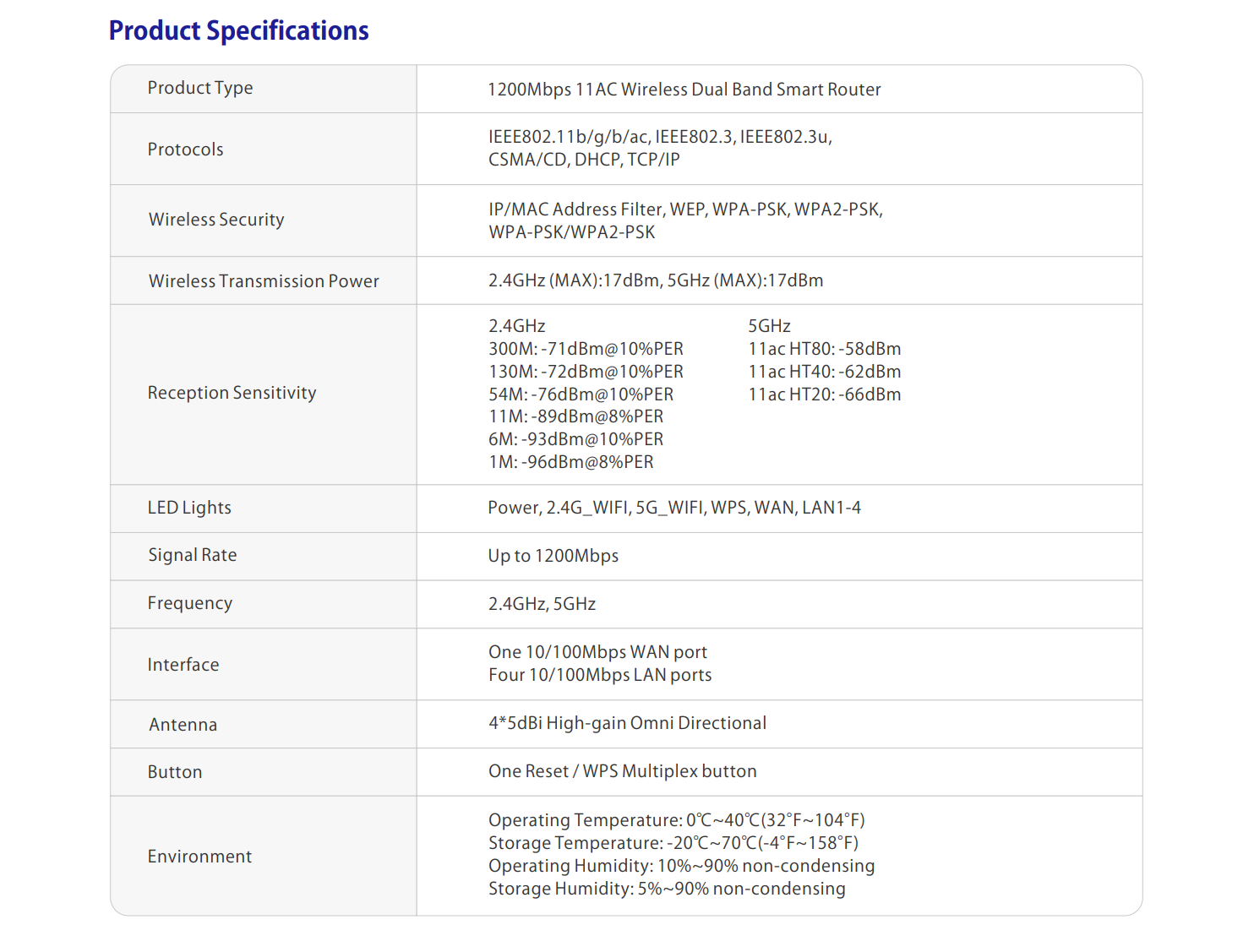 Buy Wholesale China Wifi6 Wireless Router W6b & Wifi6 Router at USD 20 ...
