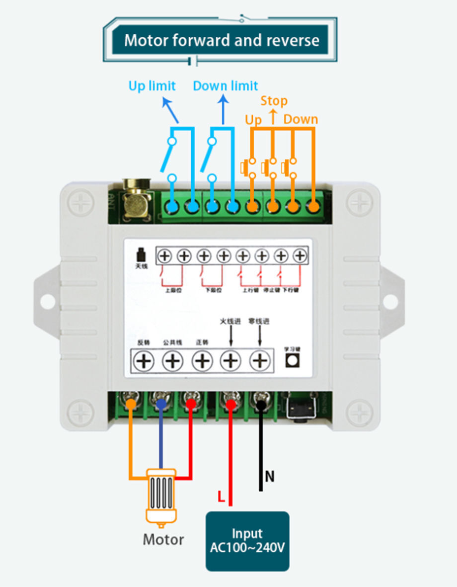 Buy Wholesale China Rf Remote Control Switch Ac100-240v 2 Ch Industrial ...