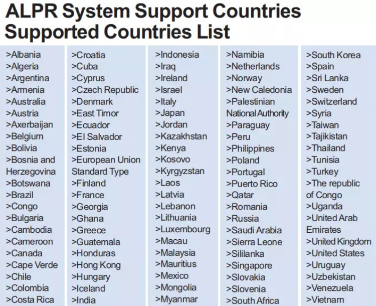 Buy China Wholesale Anxinshi Automatic Number Plate Recognition Camera ...