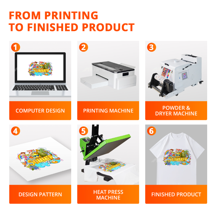 Buy Wholesale China Auplex 30cm High Standard Dtf Printer Dx5 Dtf Uv ...