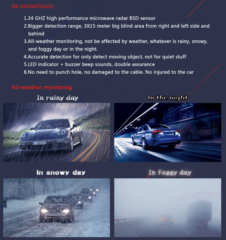 Buy Wholesale China High Quality Radar Detection System 24g Millimeter ...